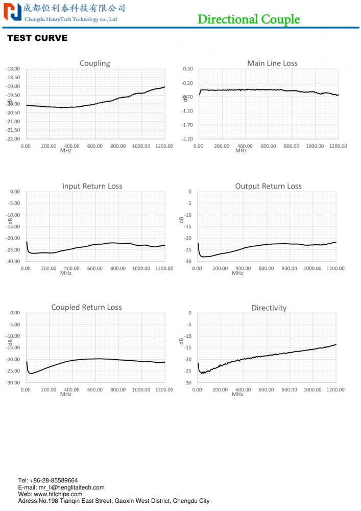 H3-MACP-010388-CK0A40 datasheet page with test curves