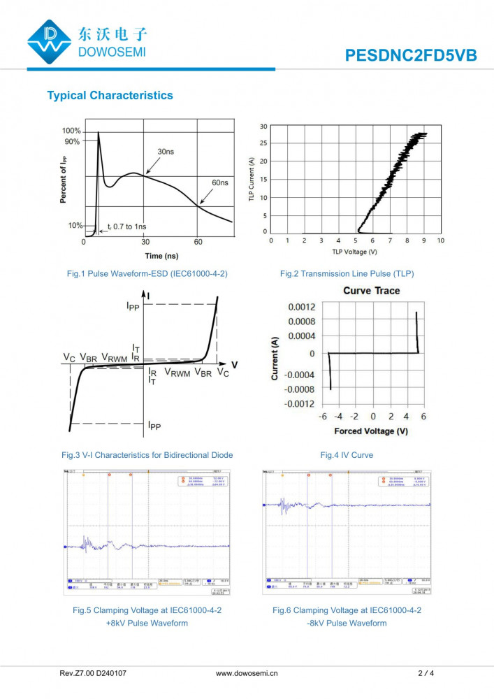 PESDNC2FD5VB-DW datasheet page 2