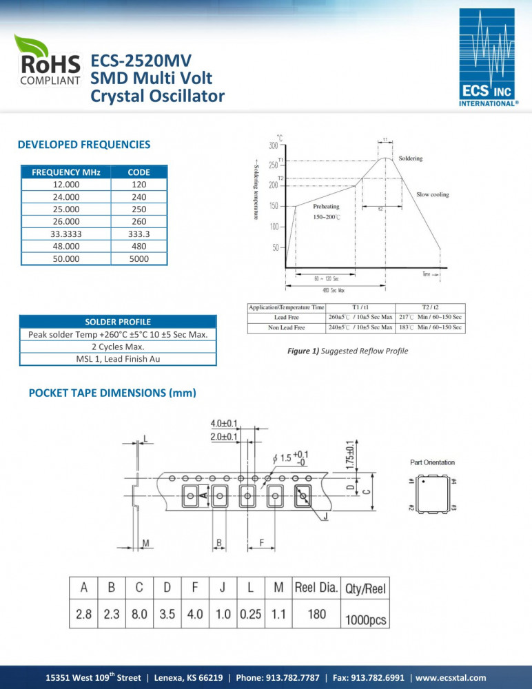 ECS-2520MV datasheet page 2