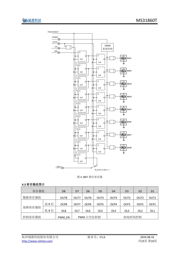MS31860T datasheet page 10