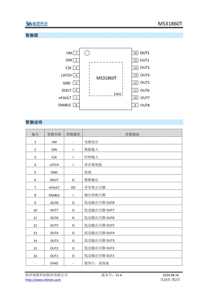 MS31860T datasheet page 2