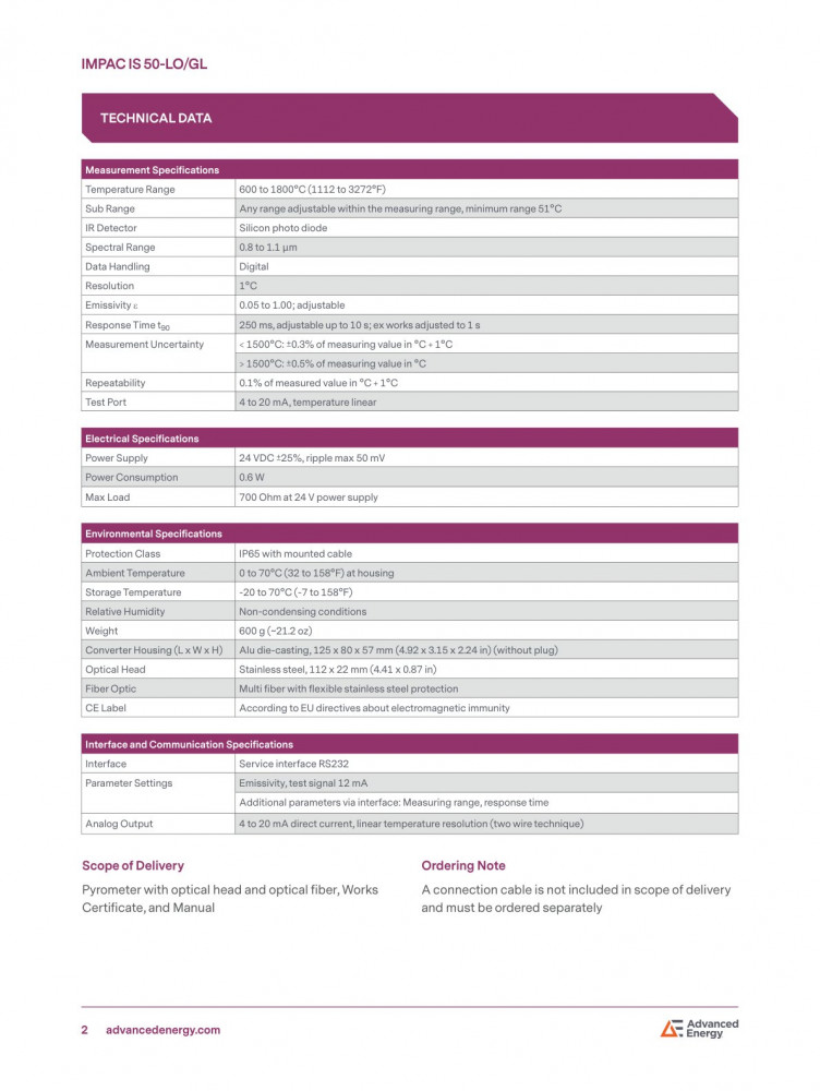 IMPAC IS 50-LO/GL product document page 2