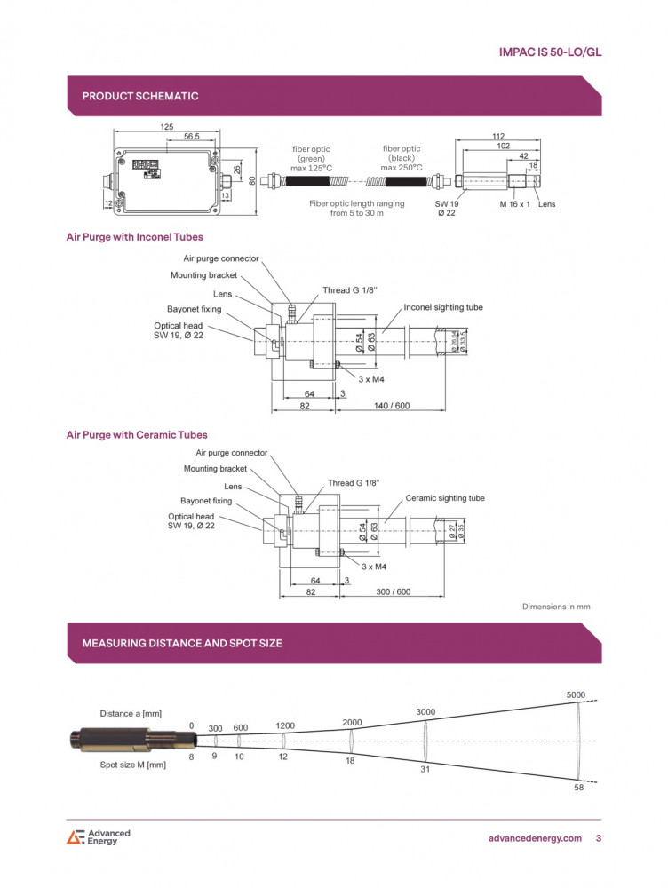 IMPAC IS 50-LO/GL product document page 3