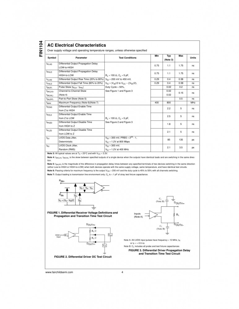 FIN1104 datasheet page 5