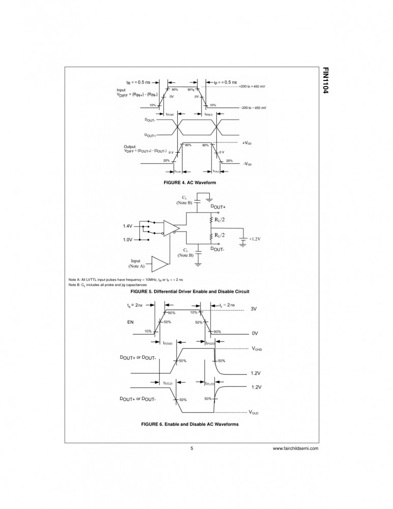 FIN1104 datasheet page 6