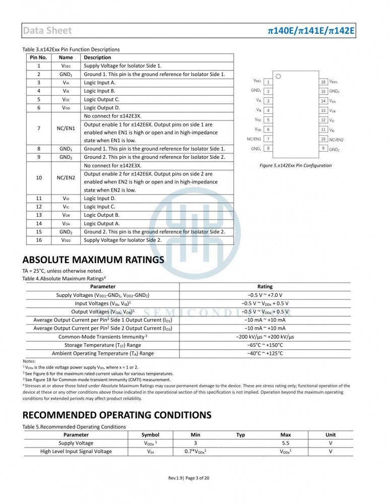 π141E61 datasheet page 3