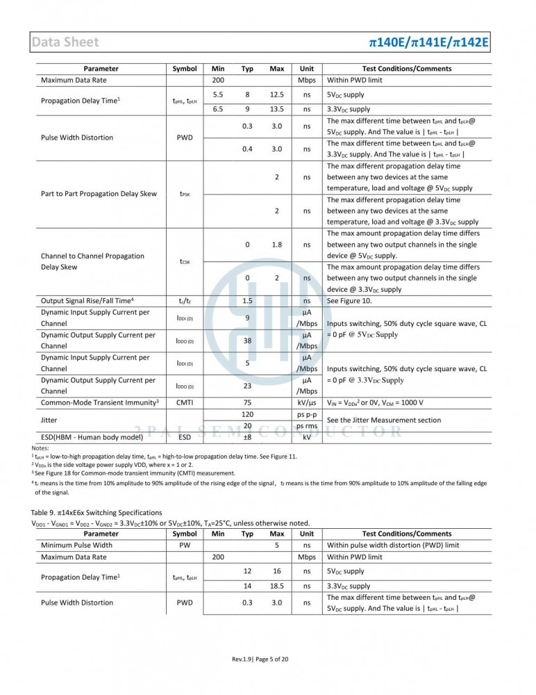 π141E61 datasheet page 5