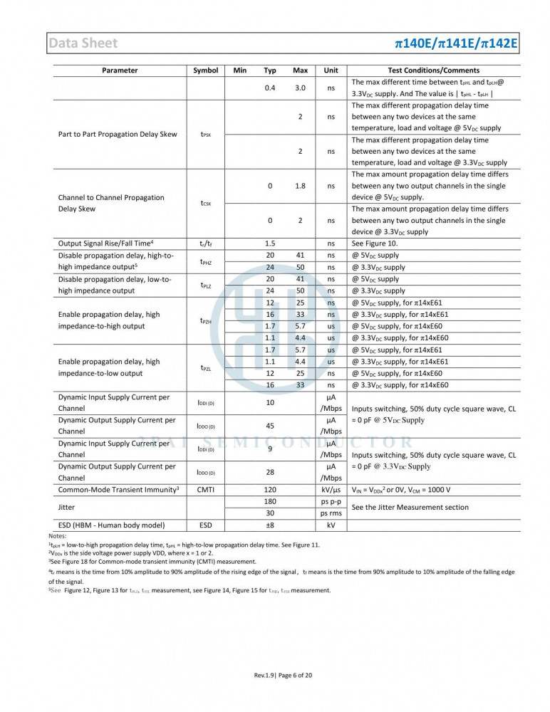 π141E61 datasheet page 6