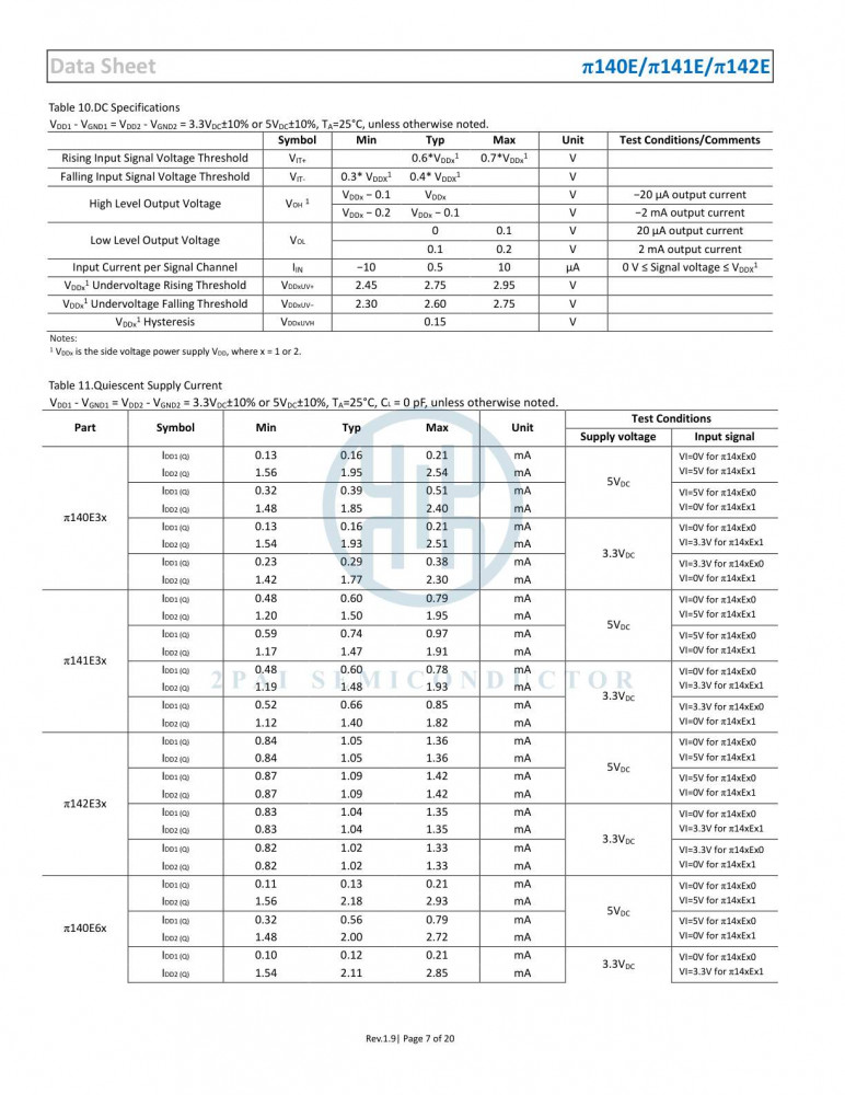 π141E61 datasheet page 7