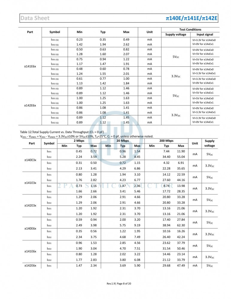π141E61 datasheet page 8
