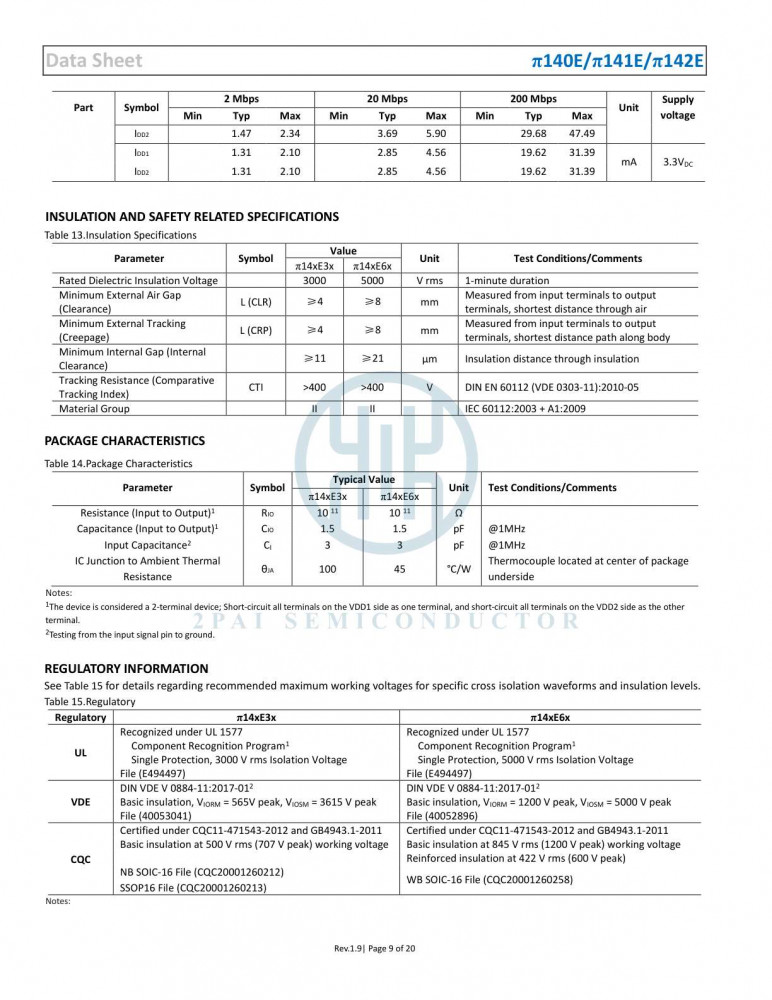 π141E61 datasheet page 9