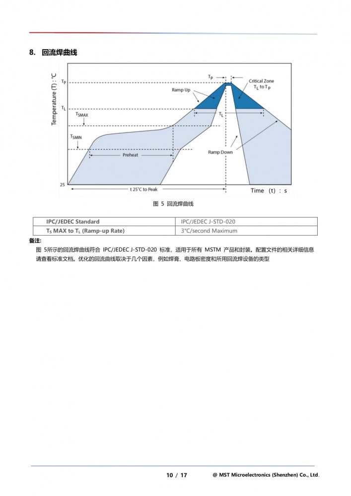 MST8011 datasheet page 10