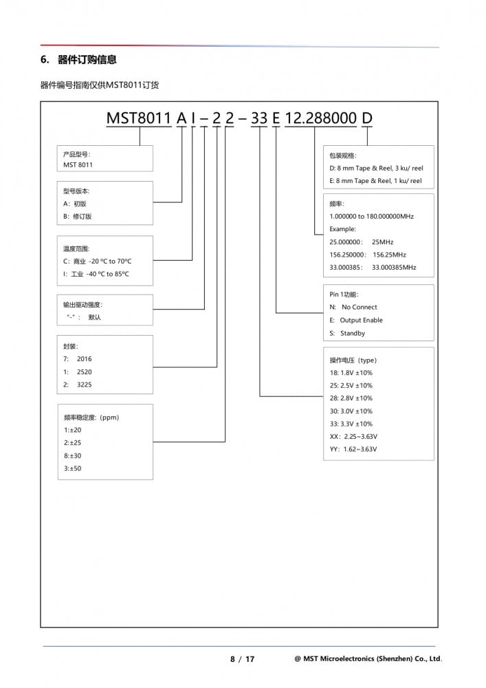 MST8011 datasheet page 8