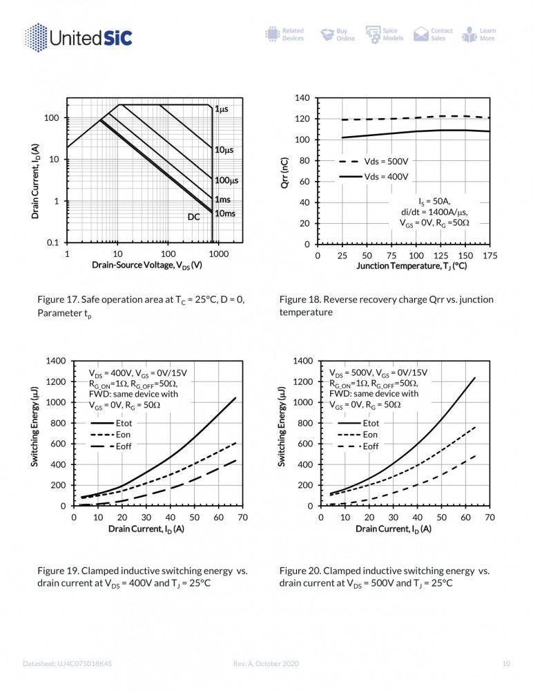 UJ4C075018K4S datasheet page 10