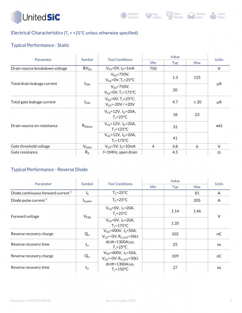 UJ4C075018K4S datasheet page 3