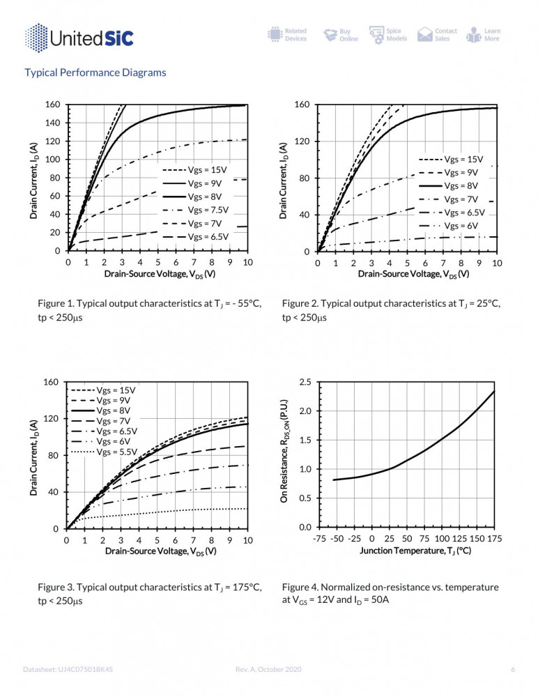 UJ4C075018K4S datasheet page 6