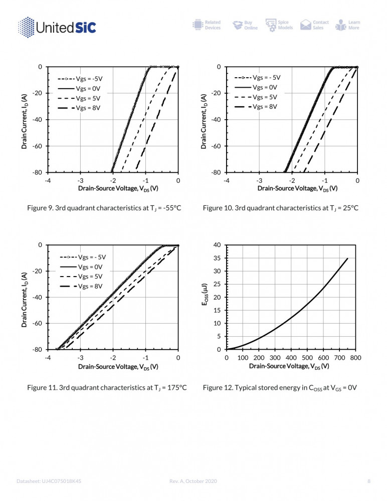 UJ4C075018K4S datasheet page 8