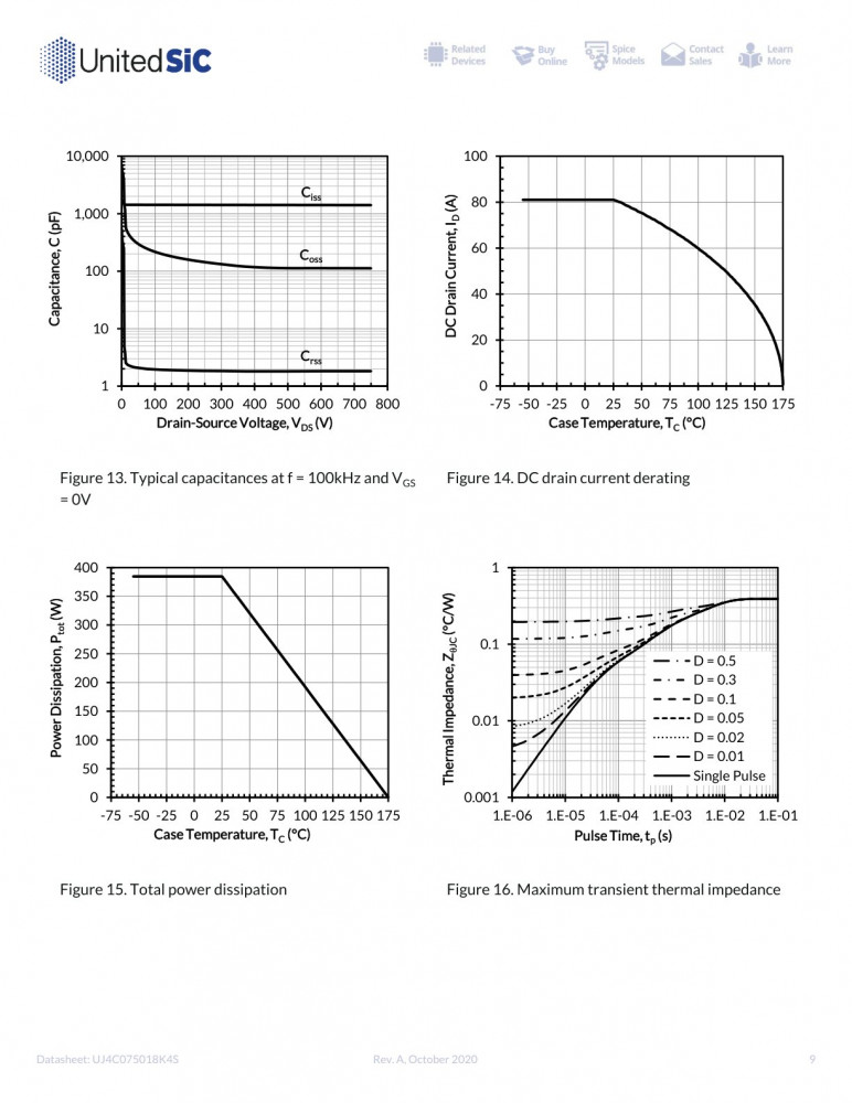 UJ4C075018K4S datasheet page 9