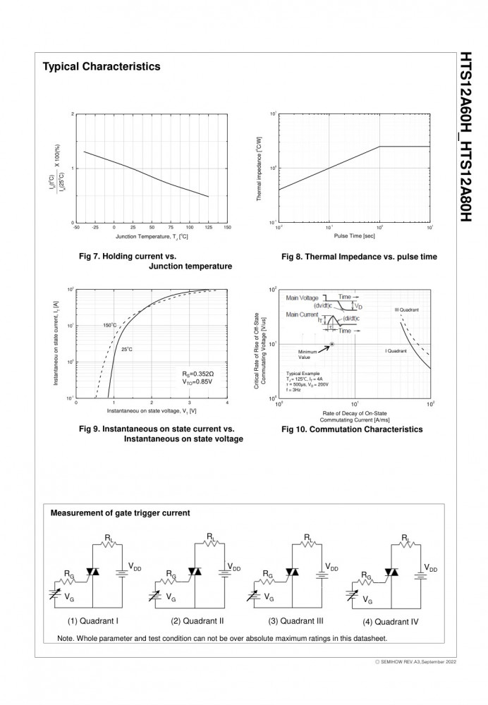 HTS12A60H datasheet page 4