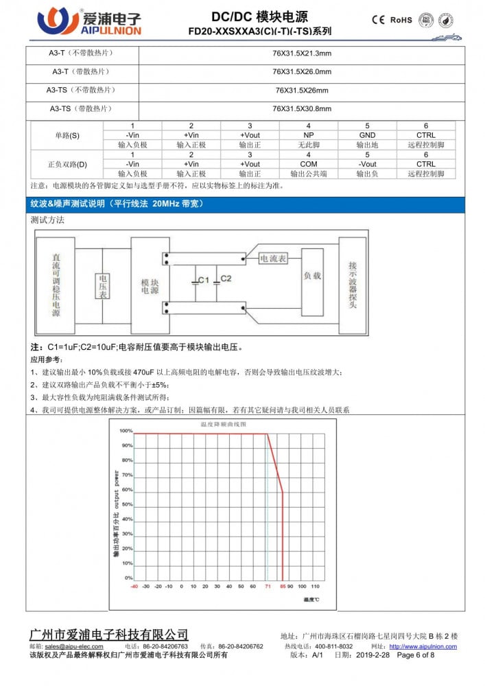 FD20-18S09A3C datasheet page 6
