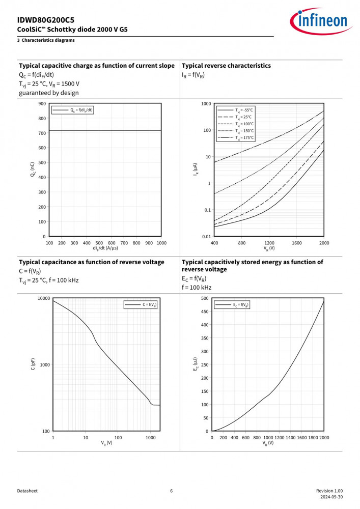 Datasheet page 6