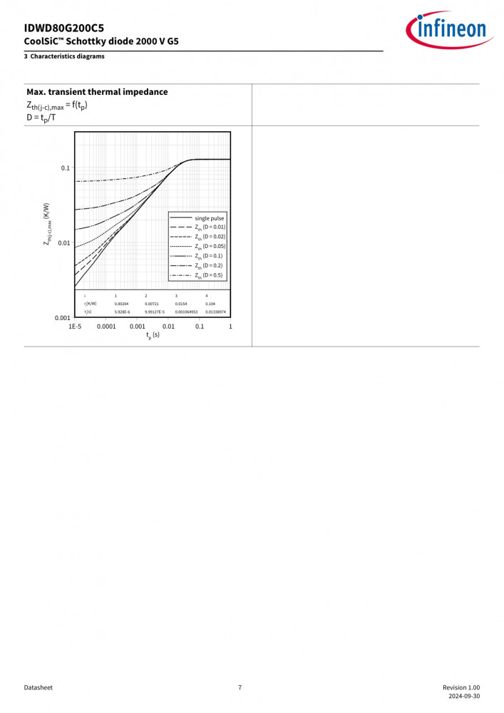 Datasheet page 7