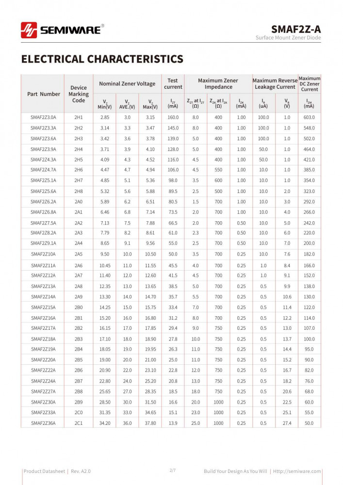 SEMIWARE SMAF2Z43A datasheet page 2
