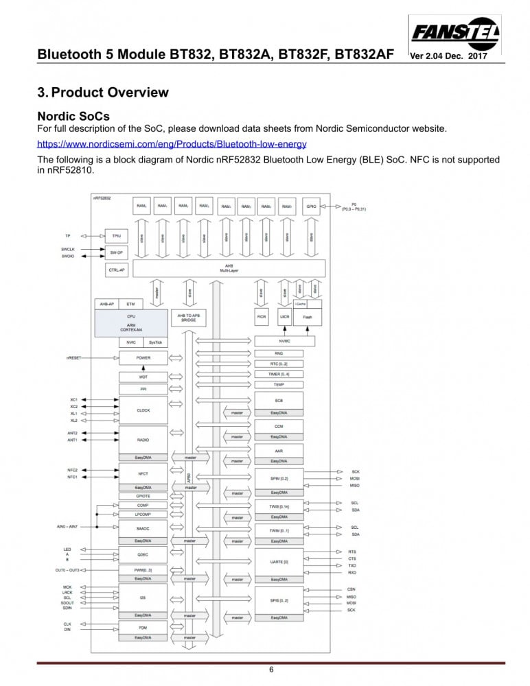 BT832 datasheet page 6
