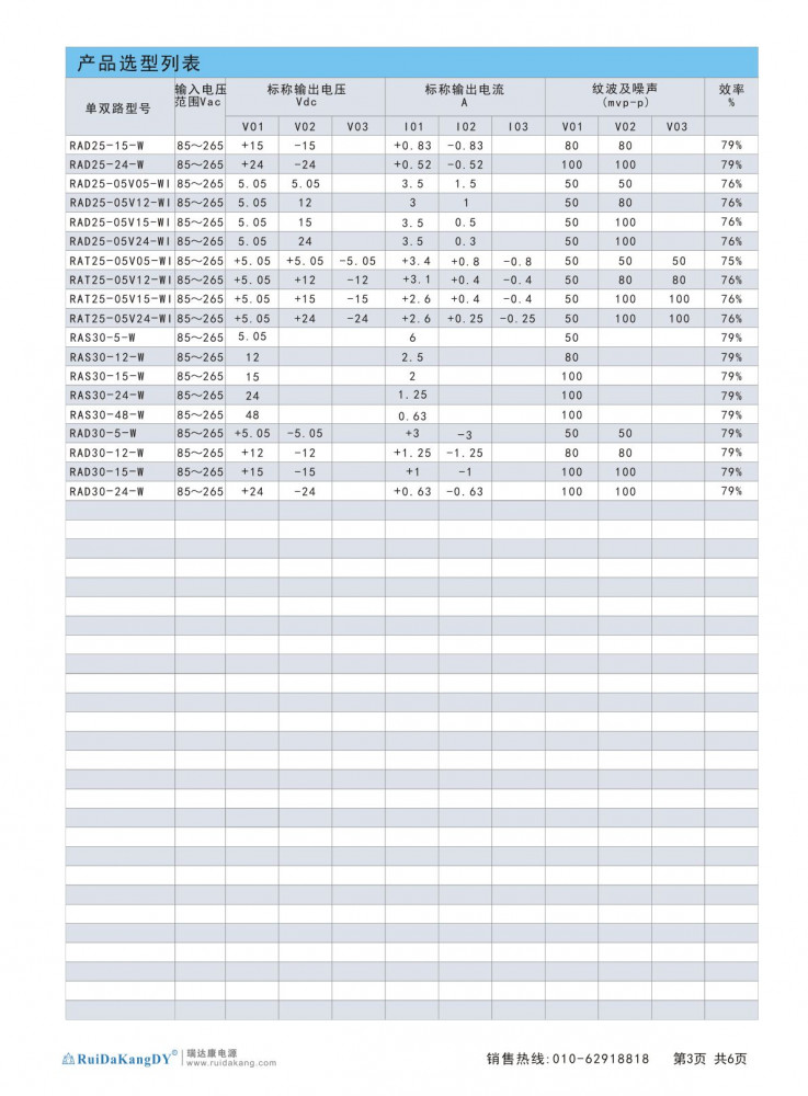RAS25-24-W technical document page 3