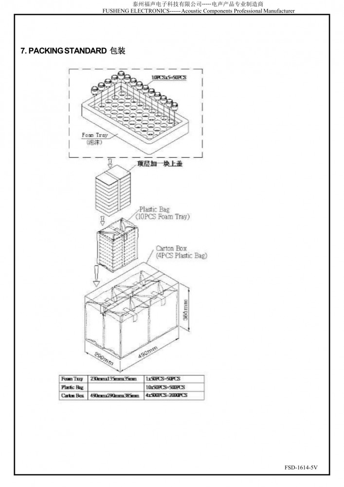 FSD-1614-5V packing standard page