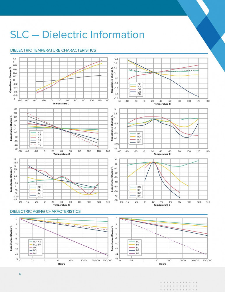 Knowles SLC document page 6