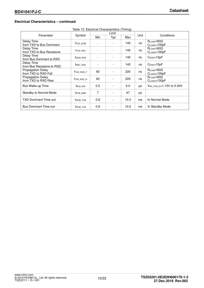BD41041FJ-CE2 document page 10