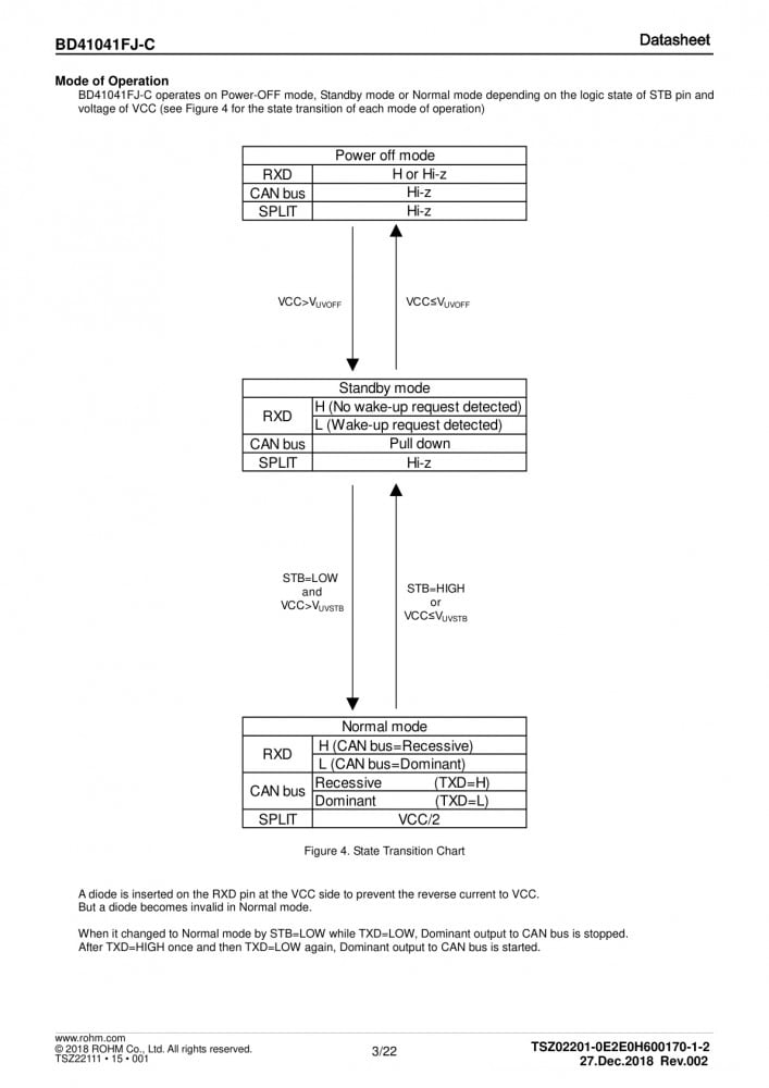 BD41041FJ-CE2 document page 3
