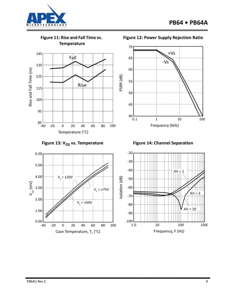 PB64DP datasheet page 9