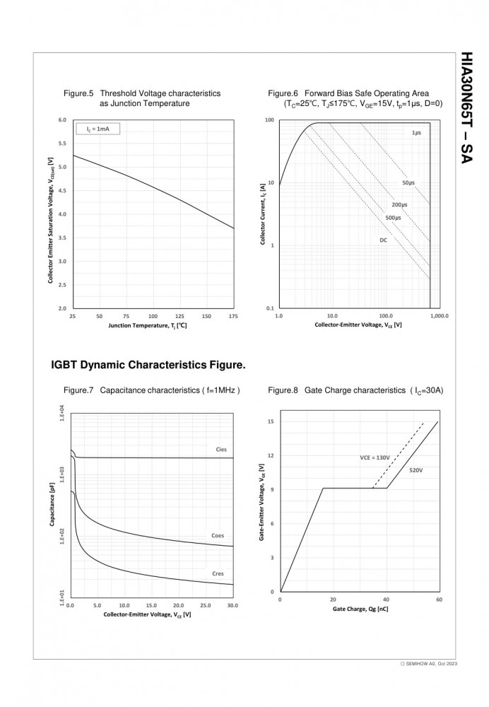 HIA30N65T-SA datasheet page 5