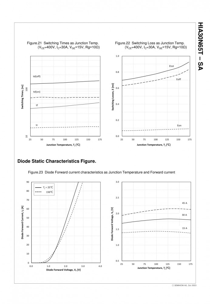 HIA30N65T-SA datasheet page 9