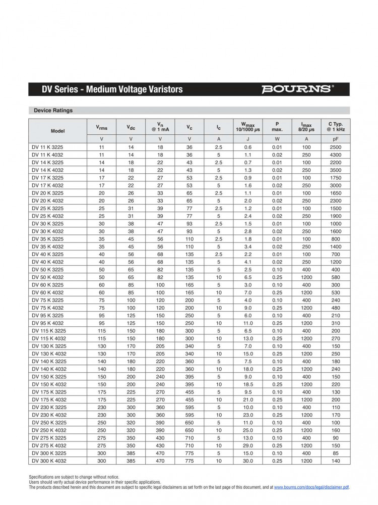 BOURNS DV Series datasheet page 2