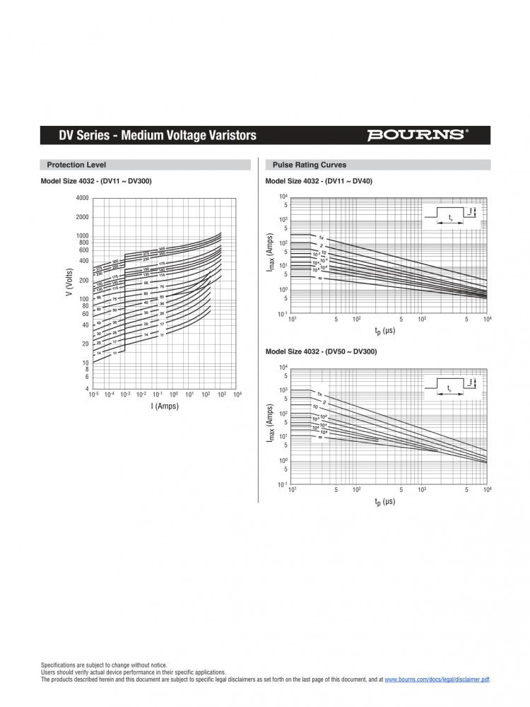 BOURNS DV Series datasheet page 6