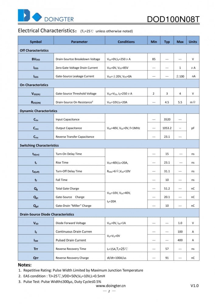 DOD100N08T datasheet page 2