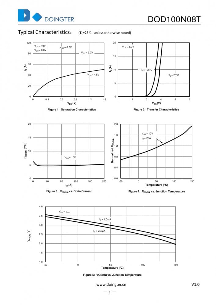 DOD100N08T datasheet page 3