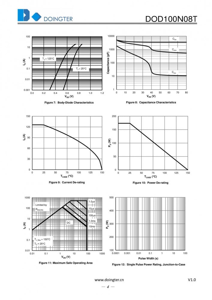 DOD100N08T datasheet page 4