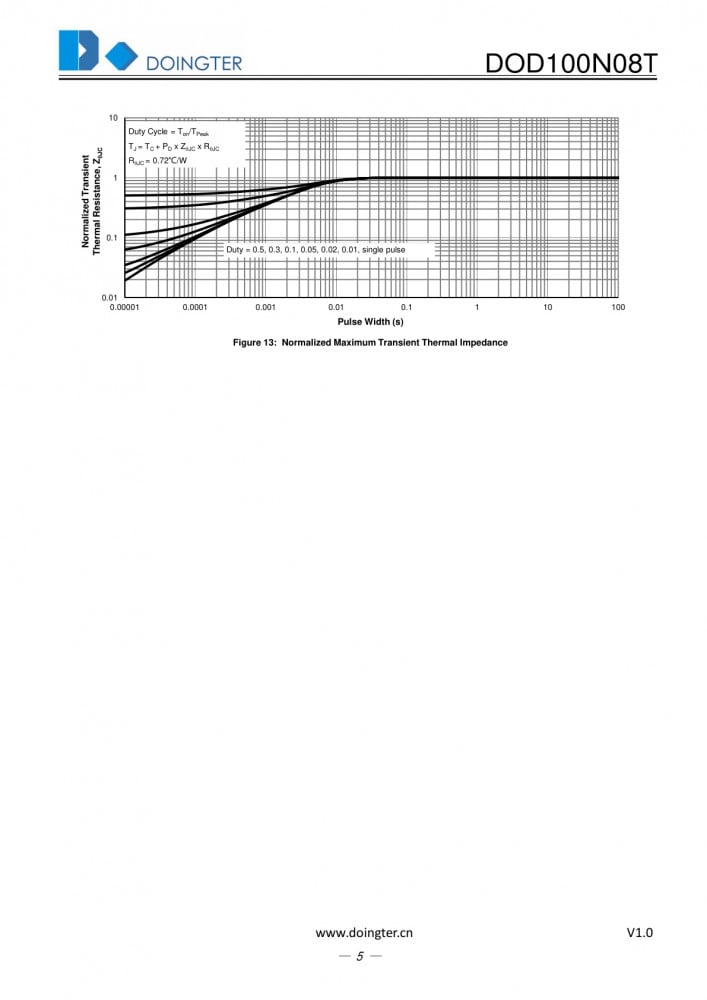 DOD100N08T datasheet page 5