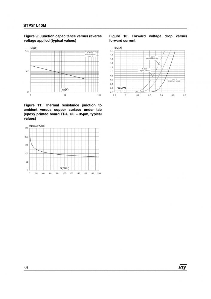 STPS1L40M datasheet page 4