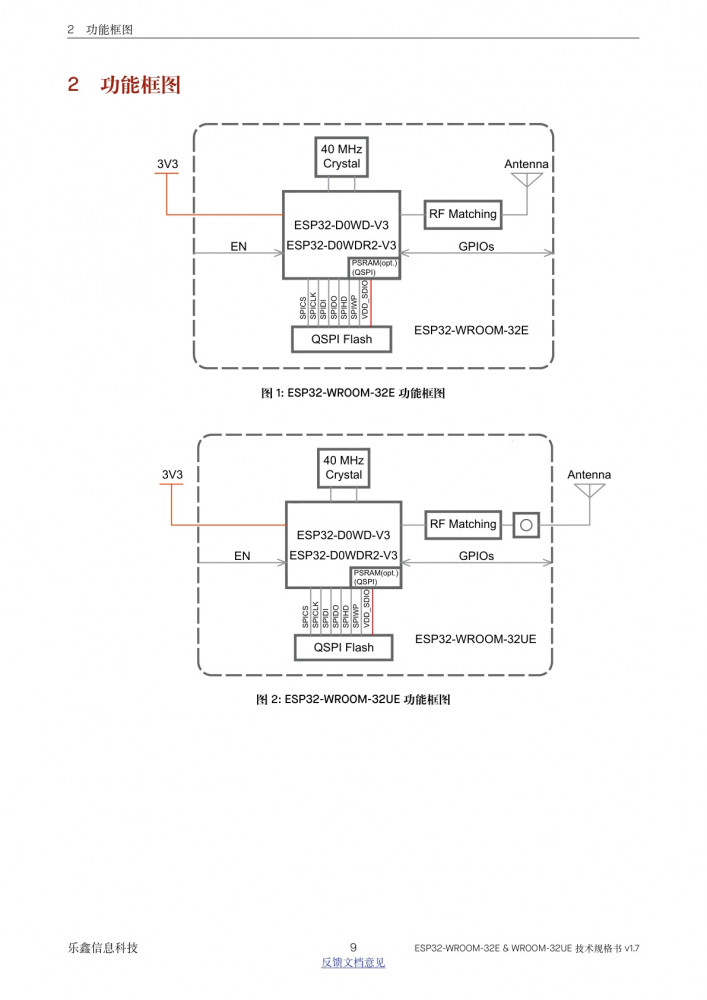 ESP32-WROOM-32UE-N4 technical document page 9