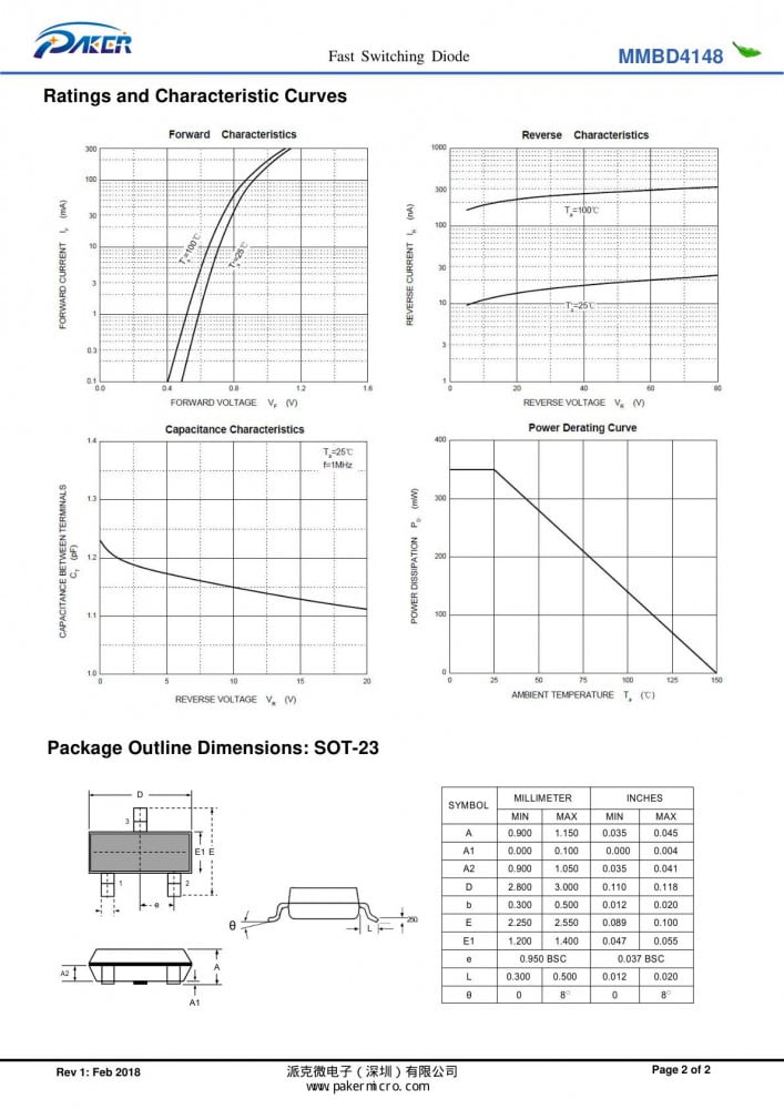 MMBD4148 datasheet page 2