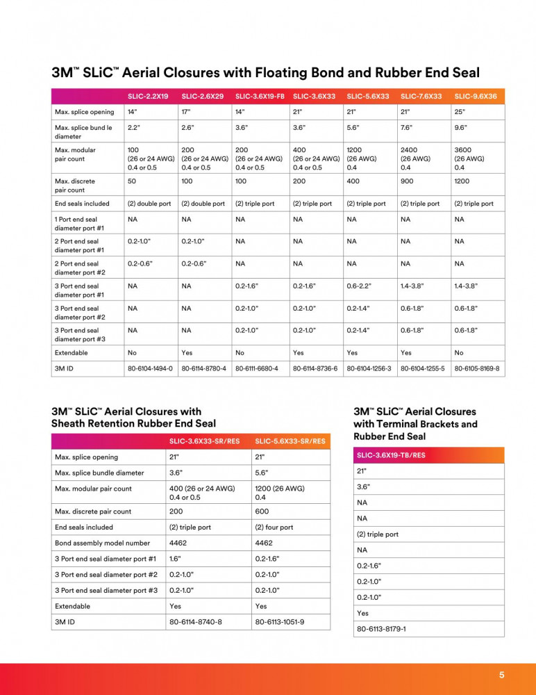 3M SLIC-2.2X19 technical document page 5