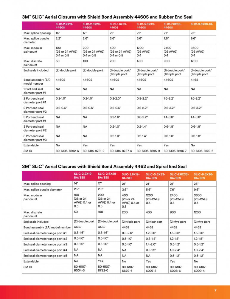 3M SLIC-2.2X19 technical document page 7