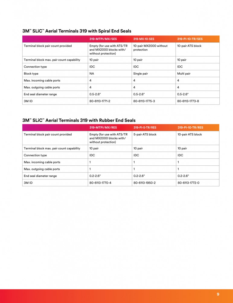 3M SLIC-2.2X19 technical document page 9