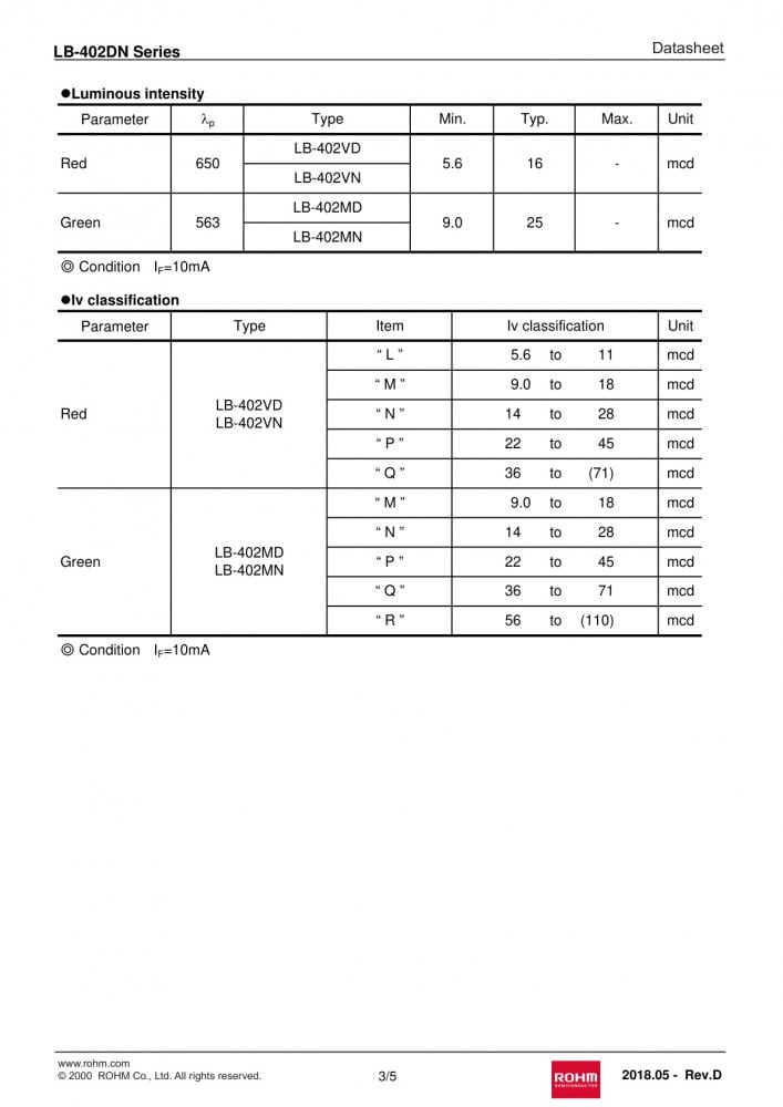 ROHM LB-402MN datasheet page 3