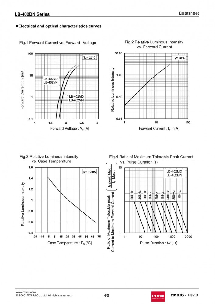 ROHM LB-402MN datasheet page 4